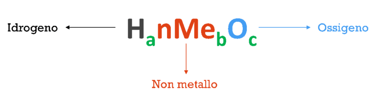 Chimica Test Medicina: nomenclatura composti inorganici